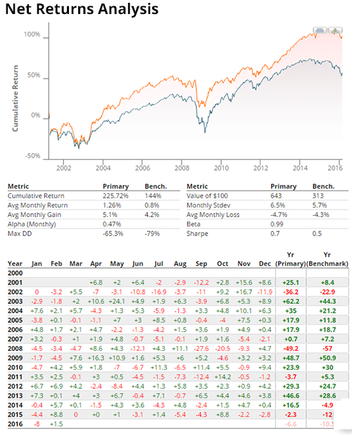 Hedge Fund Rankings & Ratings | Symmetric.io